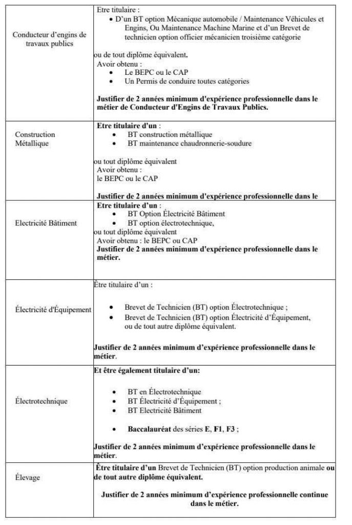 IPNETP 2025 LANCÉ TOUT SAVOIR ICI – Ablanian.com