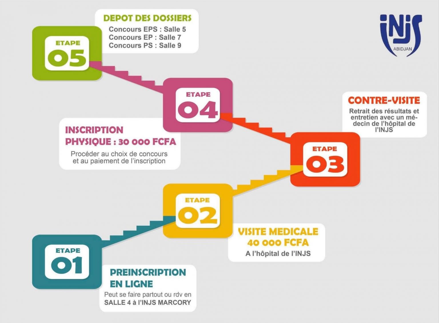 Concours de l’INJS 2025 est ouvert – Ablanian.com